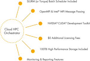 Cloud HPC | PSSC Labs