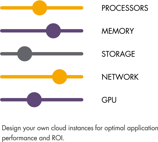 Cloud HPC | PSSC Labs